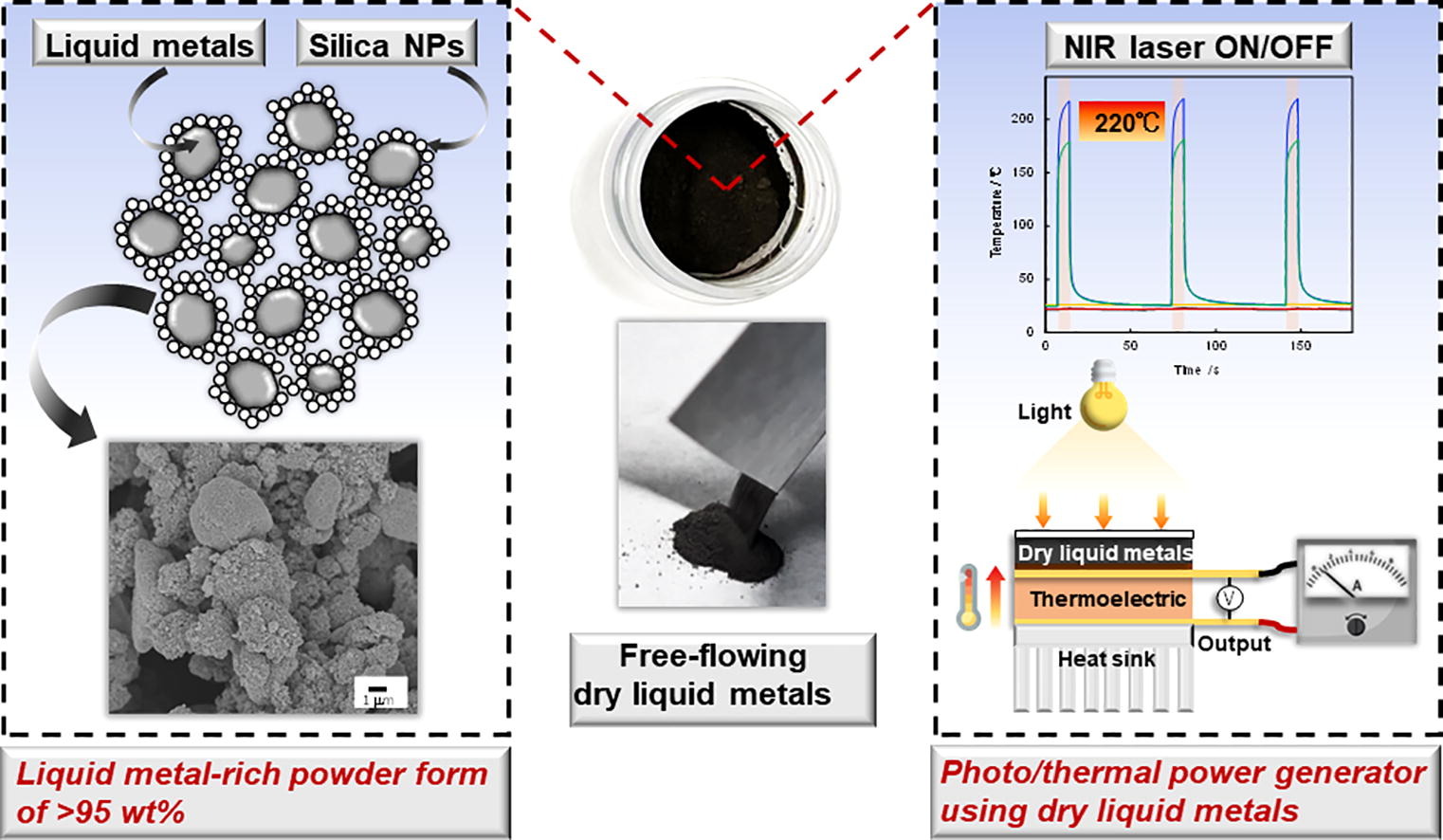 2023年6月22日【ドライ液体金属】J. Colloid Interface Sci.誌（Elsevier）に論文アクセプト – 界面化学研究室
