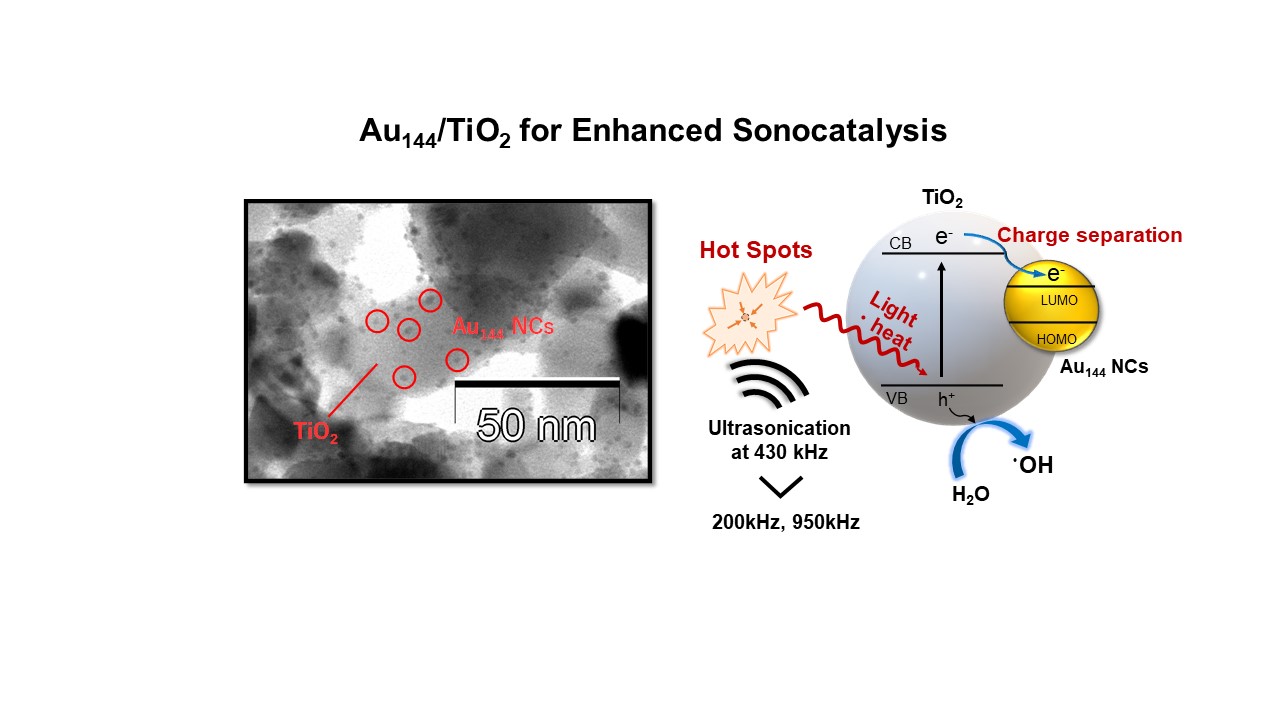 2025年1月24日[超音波触媒] Molecules 誌（MDPI）に論文アクセプト – 界面化学研究室