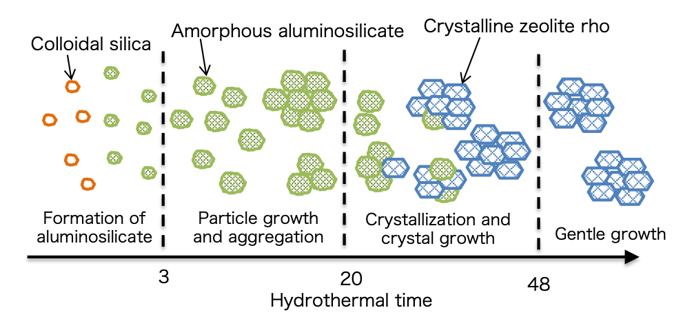 RESEARCH – Membrane Process Group